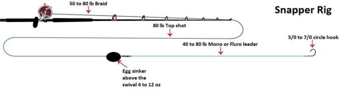 Key West Mutton Snapper Fishing